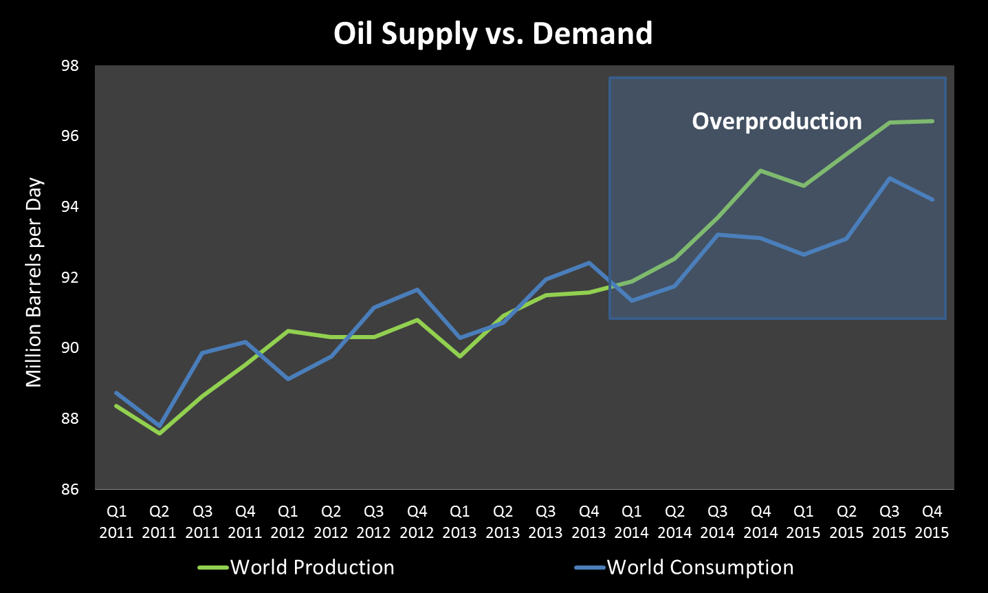 5 Best Oil and Gas Stocks to Contemplate While Oil Price is Low