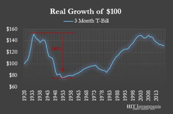 The Story of the T-Bill: Safe Investments Often Lead to Real Losses